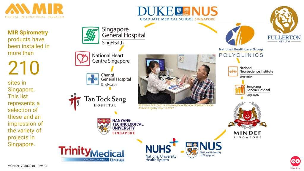 3 Tips to Get an Accurate Spirometry Test Result - for Clinics - EO Medical